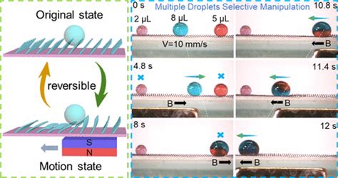 Multiple Droplet Selective Manipulation Enabled By Laser Textured