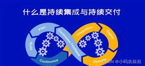 jenkins docker实现可持续自动化部署springboot项目 技术分享 云服务器