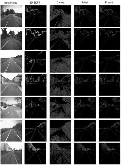 Comparison Of 2d Sliding Dft‐based Edge Detector With Conventional Edge Download Scientific