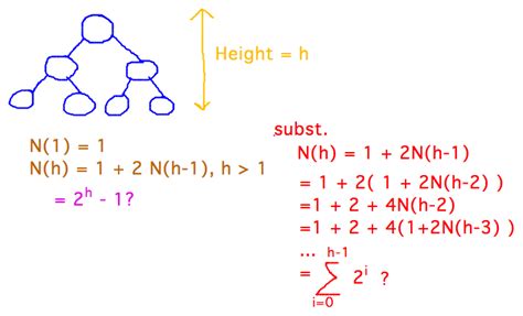 Geneseo Math 303 Recurrences 2