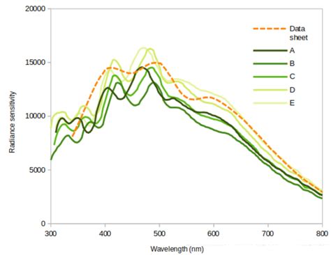 Github Trosciankoosprad An Open Source Low Cost High Sensitivity