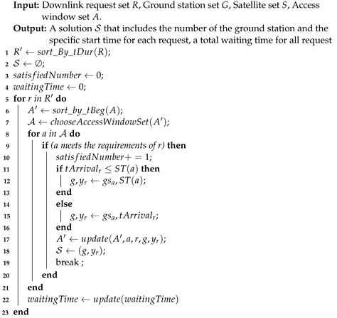 A Simulated Annealing Algorithm With Tabu List For The Multi Satellite Downlink Schedule Problem