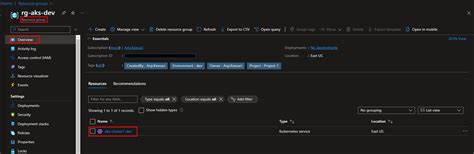Create Azure Kubernetes Service Aks Using Terraform Kubernetes Infra For Microservices