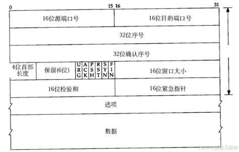 【linux网络编程】传输层协议tcp：ack机制 超时重传机制 三次握手四次挥手 流量控制 滑动窗口 拥塞控制 面向