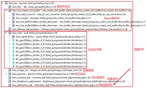 国产安路fpga实现图像isp算法优化，纯verilog代码实现，提供td工程源码和技术支持 安陆fpga 编译优化 csdn博客