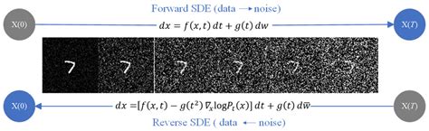 Holodiffusion Sparse Digital Holographic Reconstruction Via Diffusion Modeling