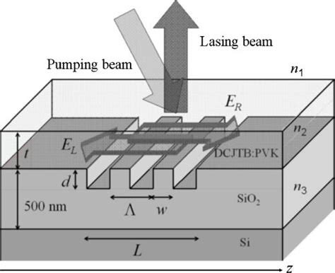 Structure Of 1 D Organic Dfb Laser Download Scientific Diagram