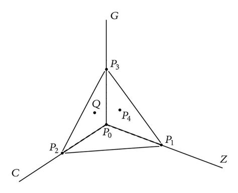 The Positive Invariant Set Δ Download Scientific Diagram