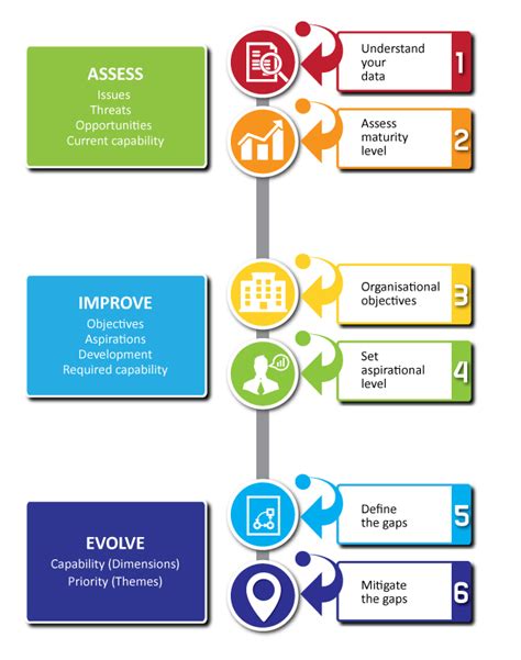 Data Capability Small Toolkit Hesa