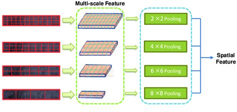 Multiscale Feature Representation Of Iris Images Download Scientific