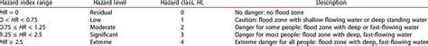 Flood Hazard Classification For People In The Absence Of Debris Download Scientific Diagram