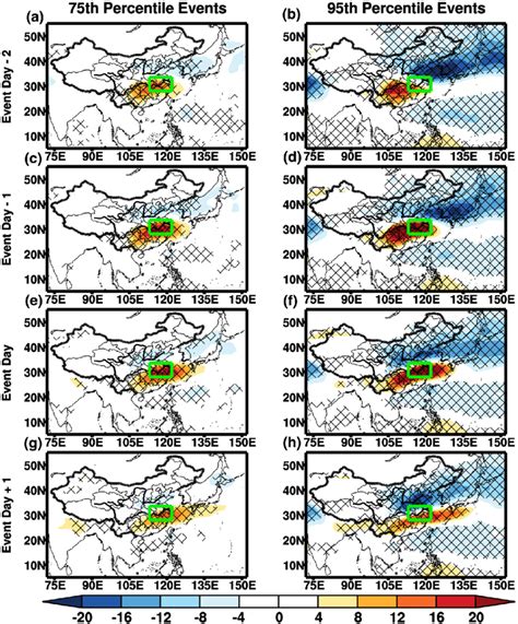 Total Precipitable Water Vapor Anomalies Unit Kg M −2 Composited