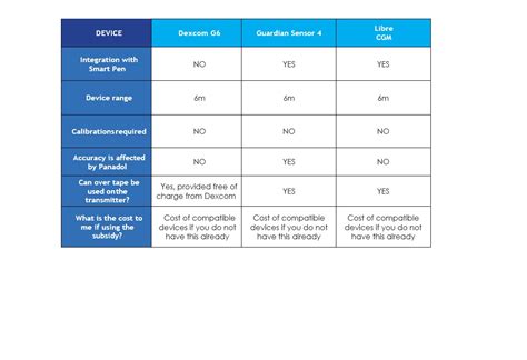 cgm comparison tool