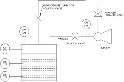 Schematic Diagram Of The Experimental Device Download Scientific Diagram