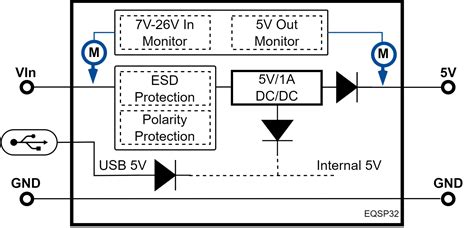 Eqsp32 Industrial Iot Controller Built Around Esp32 S3 Core