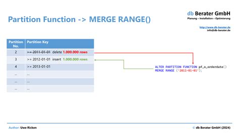 Is Switch Partition A Bad Idea Db Berater Gmbh