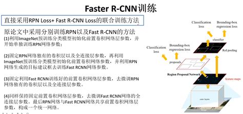 【目标检测系列】faster R Cnnfaster Rcnn 输出fps Csdn博客