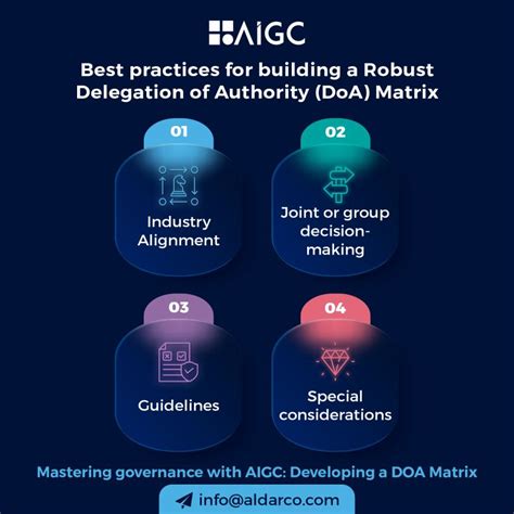 In Any Organization Decision Making Authority Plays A Pivotal Role In Shaping Outcomes Aldar In Any Organization Decision Making Authority Plays A Pivotal Role In Shaping Outcomes Aldar