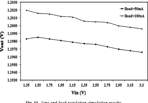 Figure From Ultra Low Power Capless LDO With Dynamic Biasing Of Derivative Feedback Semantic