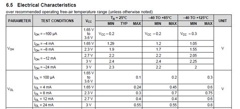 sn74lvc244a output voltage voh and vol vcc 3 0v in ambient temp range
