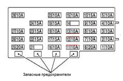 Предохранители ниссан х трейл т31 и реле с описанием и схемами блоков ...
