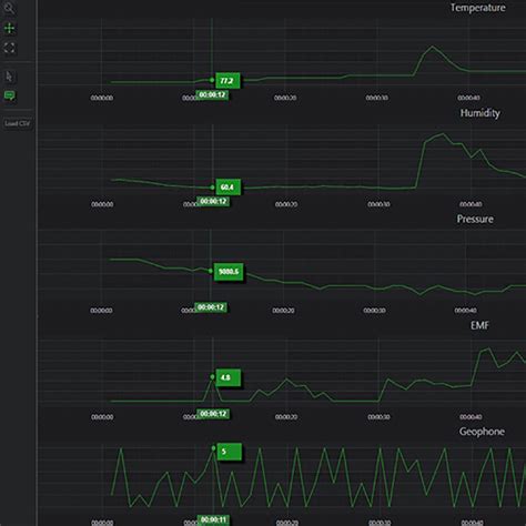 Ghoststop Ghost Hunting Equipment Edi Meter Plus Emf Meter For