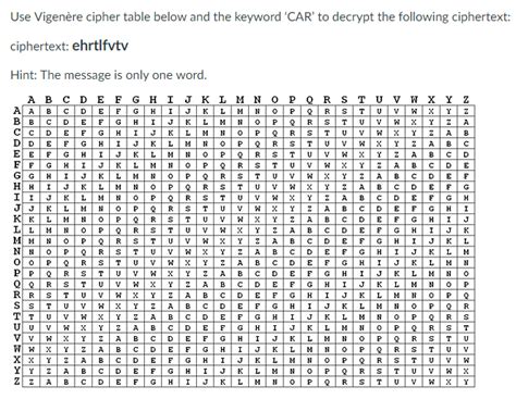 solved use vigenère cipher table below and the keyword car
