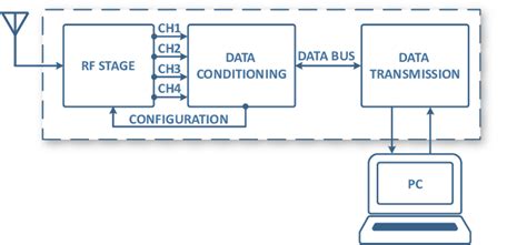 Block Diagram Of The Proposed Design Download Scientific Diagram