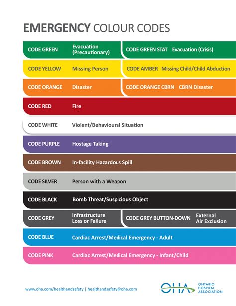 Emergency And Disaster Preparedness Leadership For Nurses In Clinical Settings