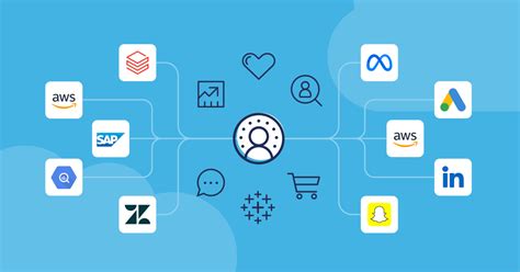 Salesforce Data Cloud Key Features And Devops Considerations Gearset