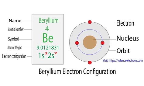 Electron Configuration For Beryllium
