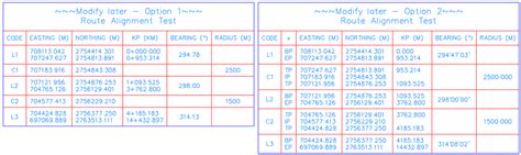 Solved Alignment Table Styleuser Defined Autodesk Community