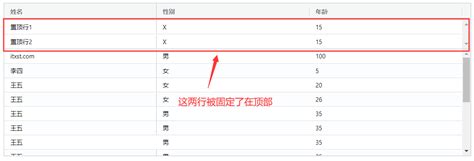 ag grid pinnedtoprowdata置顶行固定在顶部
