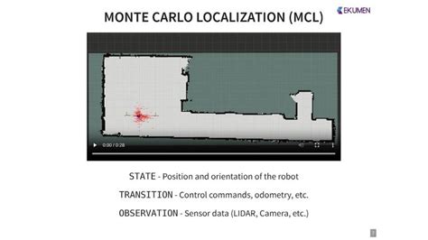 Nahuel Espinosa On Linkedin Implementing Particle Filters With C