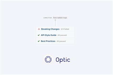 lintgpt ai linter for api design r programming