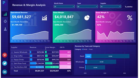 Power Bi Dashboards For Dynamics 365 Finance Ope Micr