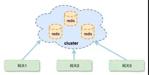 为了做到微服务的高可用，鬼知道我出了多少张牌 微服务高可用