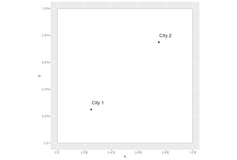 R Ggplot And Label How To Shift The Text Outside Stack Overflow