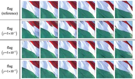generation results using different pooling layers with different