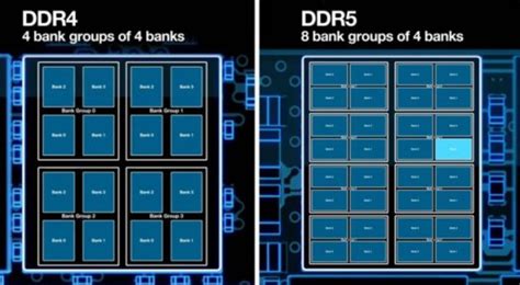 Что такое ddr5 чем хороша оперативная память нового поколения