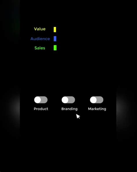 Sunil Choudhary On Linkedin Digitalmarketing Seostrategy Seooptimization Innovation