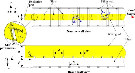 Figure 1 From Compact Slotted Waveguide Antenna Array Using Staircase Model Of Tapered