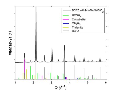 figure s3 phase identification of a summed diffraction pattern from
