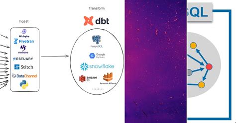 List Elt Etl Curated By Kpiszcz Medium