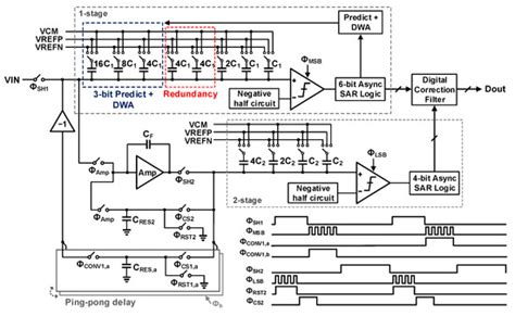 Electronics Special Issue Mixed Signal Circuit Design
