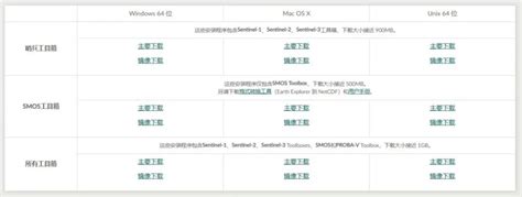 工具下载 哨兵2号sentinel 2工具箱 哨兵2号卫星地图app csdn博客