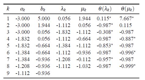 Output Formatting How Can I Format A Table To Look Nice