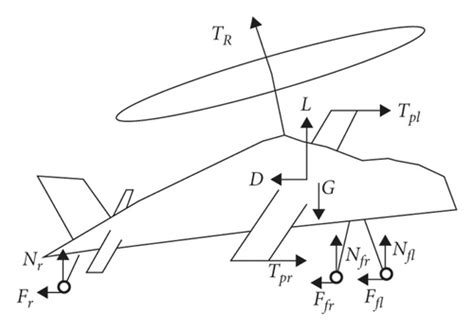 Guidance Navigation And Control For Fixed‐wing Uav Israr 2021 Mathematical Problems In