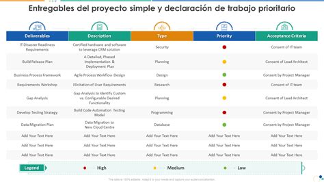 Las 10 Mejores Plantillas De Entregables De Proyectos Con Muestras Y