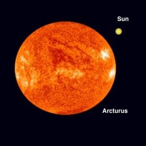 Arcturus Constellation Guide
